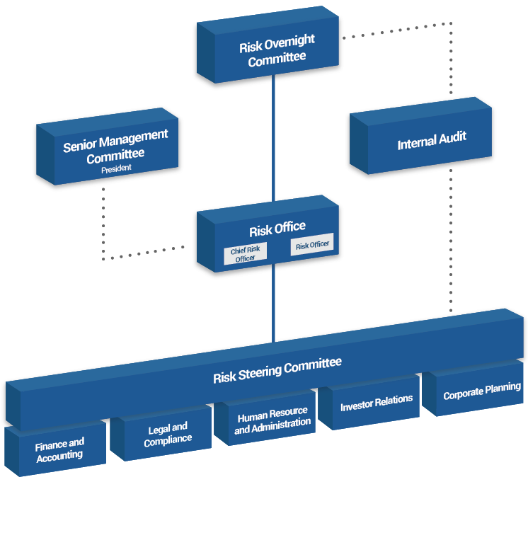 GT Capital - Enterprise Risk Management